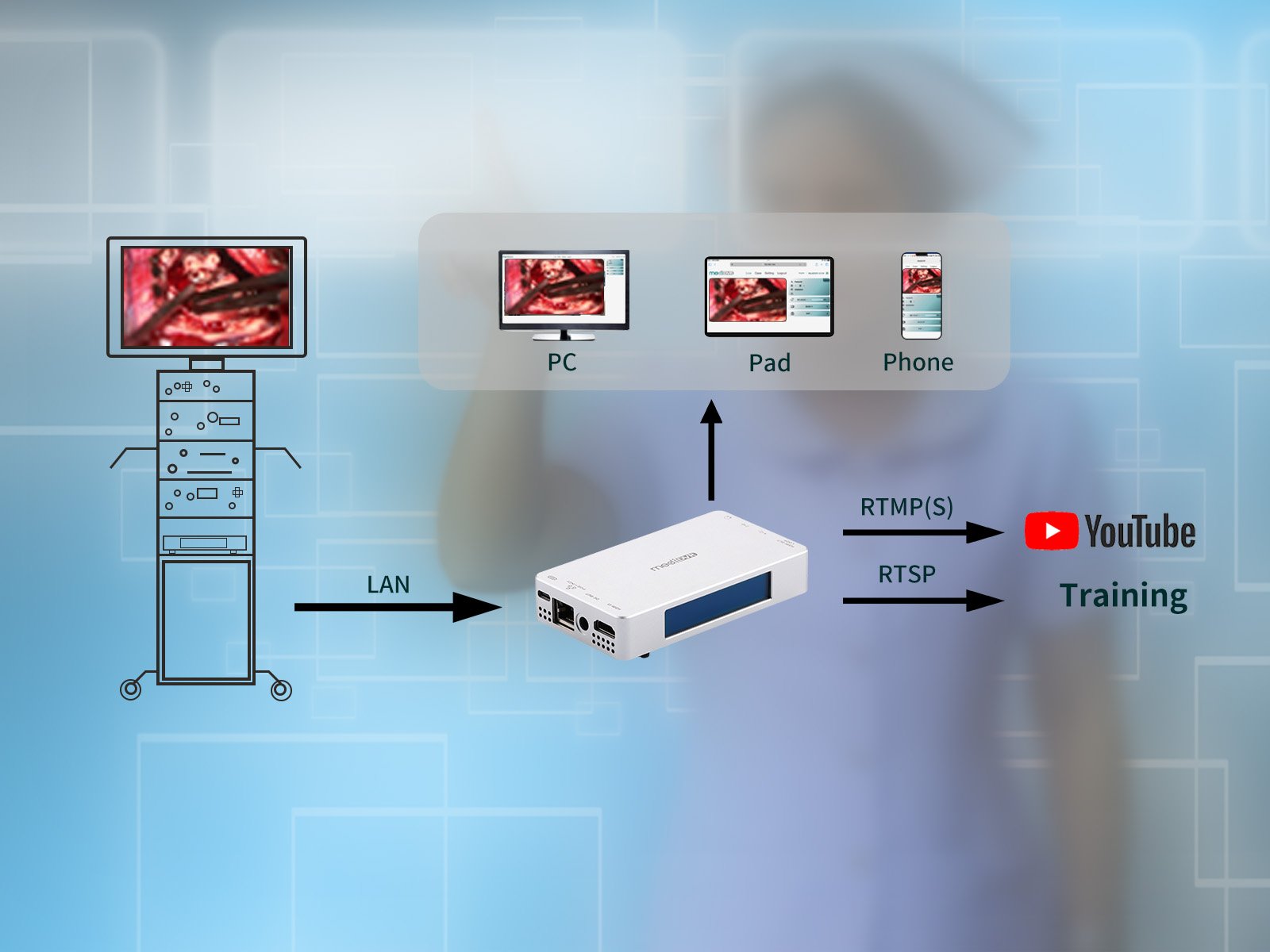 Zowietek-4K NDI Medical Video Recorder Lite—MediDVR, MD3